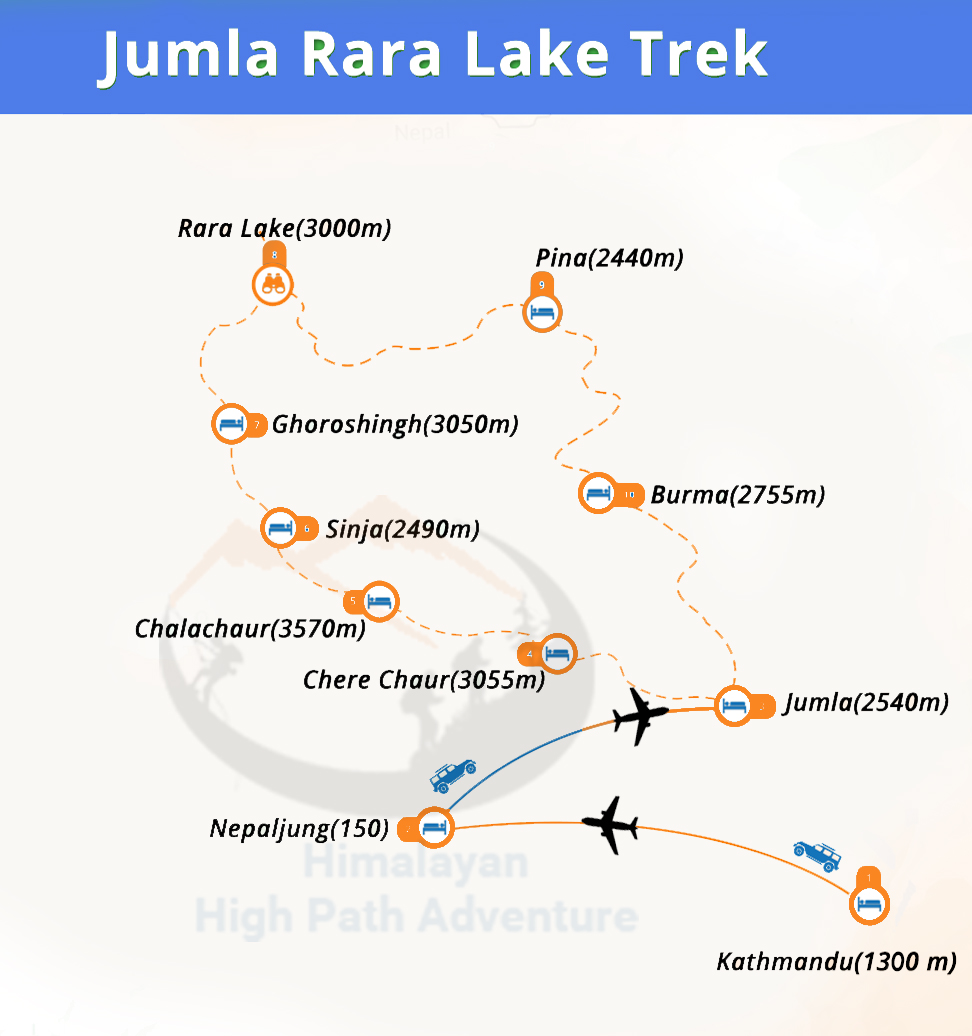 Jumla-Rara Lake Trekking - Himalayan High Path Adventure